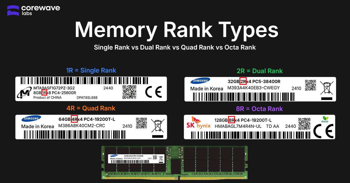 Single Rank vs Dual Rank vs Quad vs Octa – Memory Comparison