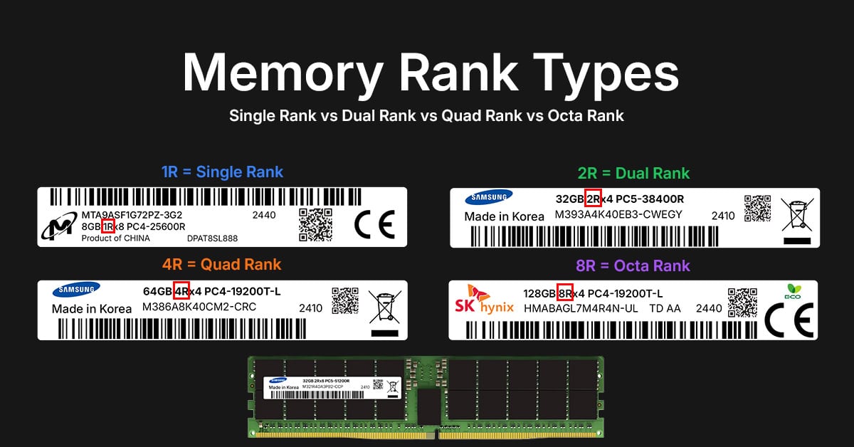 ECC vs Non-ECC Memory: Differences, Use Cases & Benefits