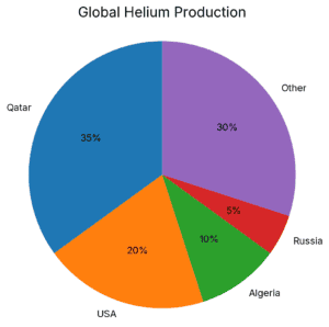 Strait of Hormuz and the Semiconductor Supply Chain